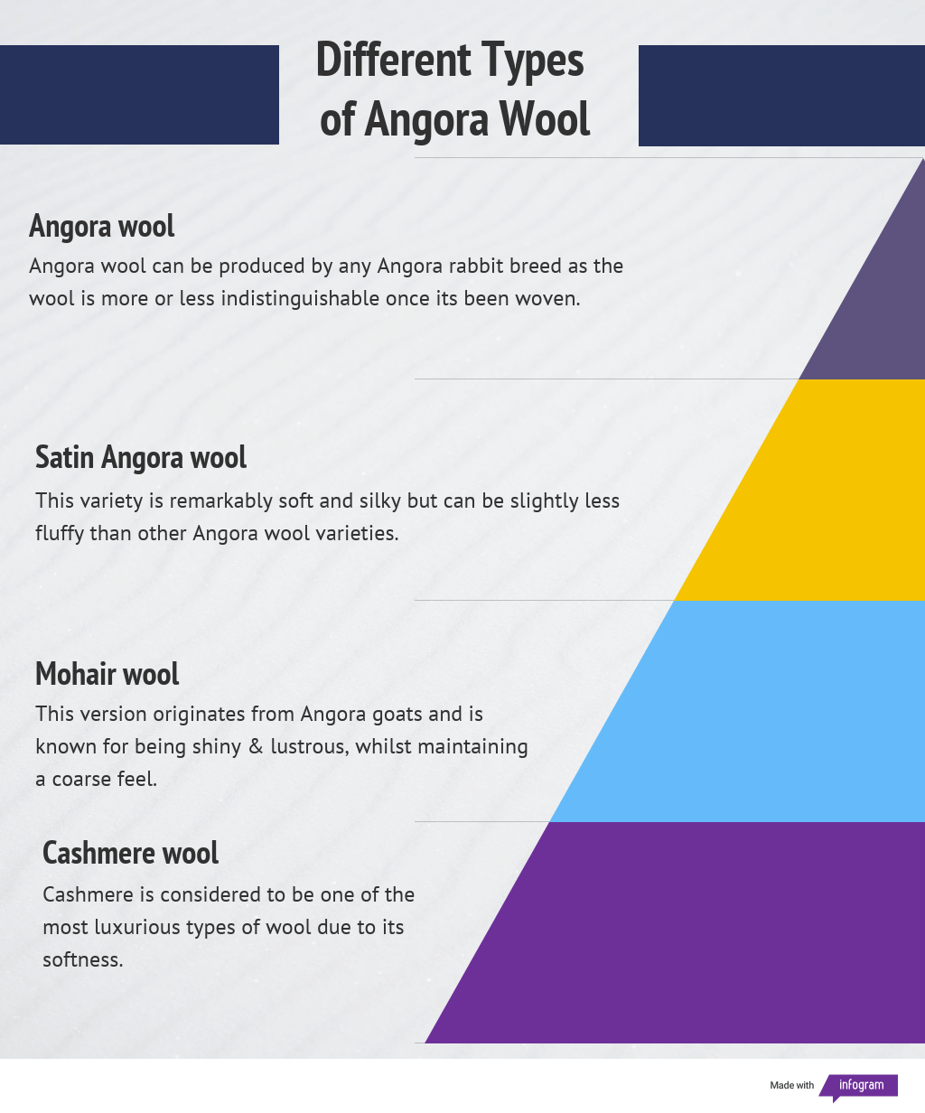 What is Angora Wool Fabric: Properties, How its Made and Where | Sewport